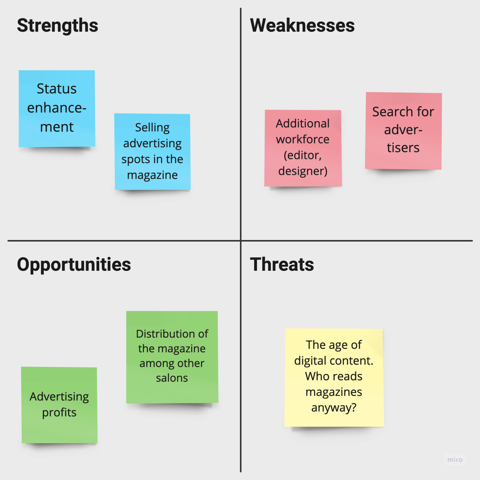 SWOT analysis — Shift